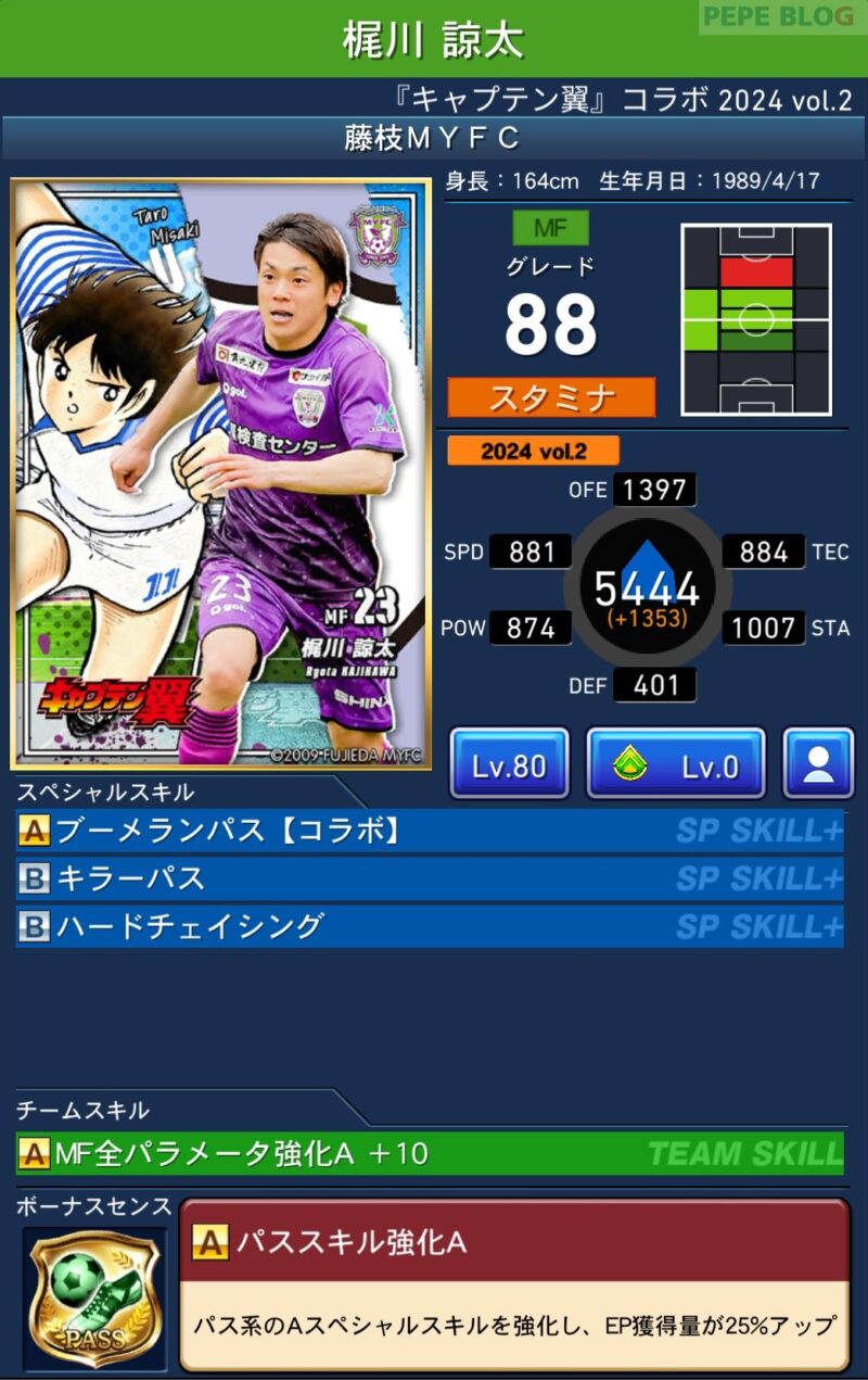 【Jクラ】『キャプテン翼』コラボ 2024 登場 _J2編 - PEPE BLOG