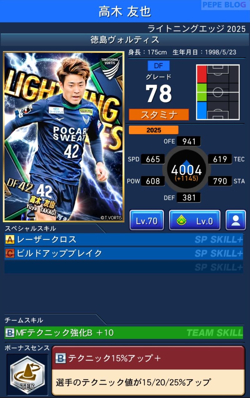 【Jクラ】LIGHTNING EDGES(ライトニングエッジ)2025 登場 _J2編 - PEPE BLOG